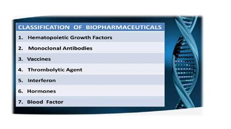 Biopharmaceuticals Its Uses Classification Ppt