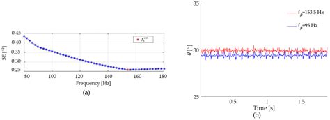a tilt sensor node embedding a data fusion algorithm for vibration