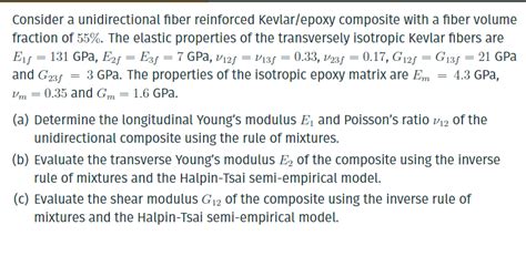 Solved Consider A Unidirectional Fiber Reinforced