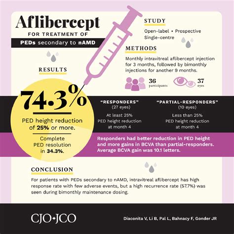 Resident Perspectives Canadian Journal Of Ophthalmology