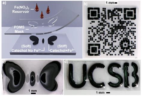 a 3d rendering of the generalized schematic of the fe 3 patterning