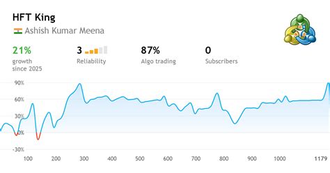 Copy Trades Of The Hft King Trading Signal For Metatrader 5 99 Usd