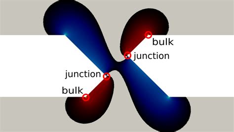 Visualization Of The Crack Nucleation Under Ph Conditions For A