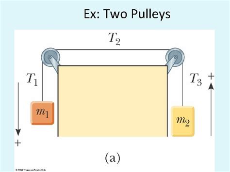 Torque And Angular Acceleration AP Physics C Mrs