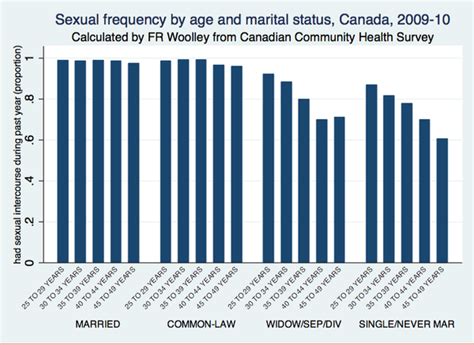 Worthwhile Canadian Initiative Within Versus Between Sample Variation Or Why An Equal Marriage