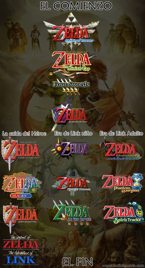 The Legend Of Zelda Official Nintendo Chronology By Tomodachigore On