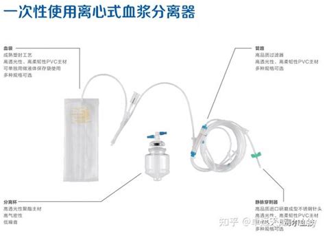 海尔血液技术 一次性使用离心式血浆分离器 获得mdr Ce证书 知乎 海尔血液技术 一次性使用离心式血浆分离器 获得mdr Ce证书 知乎