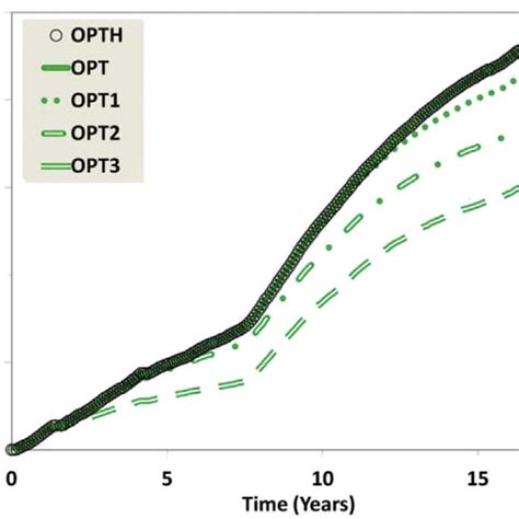 a reservoir rock quality index rqi distribution calculated using