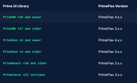 Css Angular Styles From Primeng Not Working Even They Are Listed In Styles Scss Stack Overflow