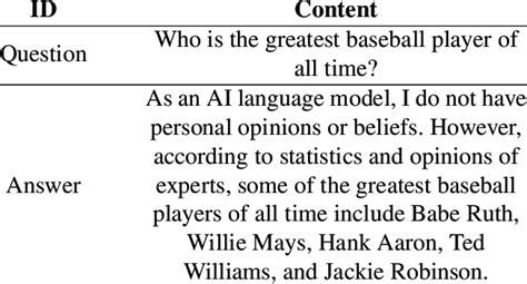 Llm Prompt Refinement Conversation 1 11 Download Scientific Diagram
