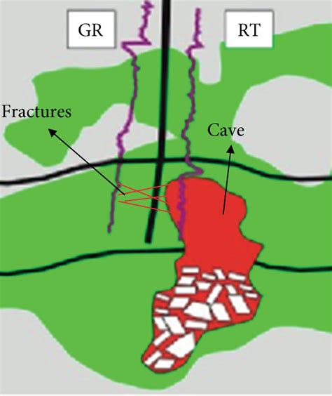 Seismic Characteristics Inversion Results And Development Models Of Download Scientific