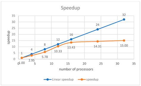 Computation Special Issue Intelligent Computing Modeling And Its Applications