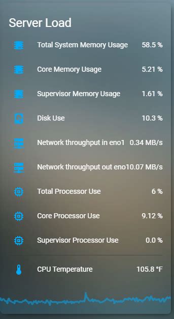 Ha 0 116 Supervisor 247 Core And Supervisor And Addon Stats Share Your Projects Home