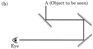 Light Class Extra Questions Science Chapter Learn CBSE