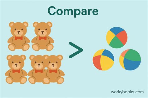 Comparing In Maths Learn To Compare Numbers And Quantities Math For