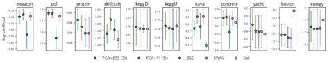 GitHub Wjmaddox Drbayes Code Repo For Subspace Inference For Bayesian Deep Learning