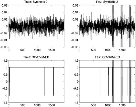 synthetic 2 oc svm ed 1 7 9 download scientific diagram