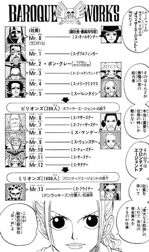 Baroque Works One Piece Encyclopédie Fandom