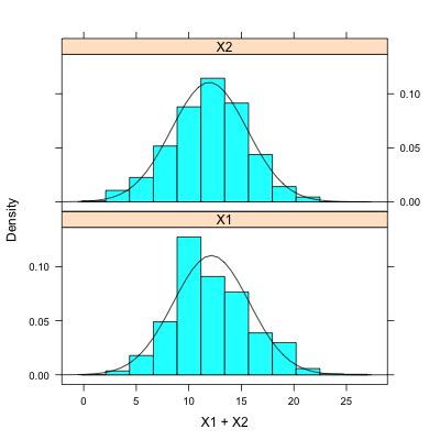 R Can T Add A Probability Curve On The Histogram Stack Overflow