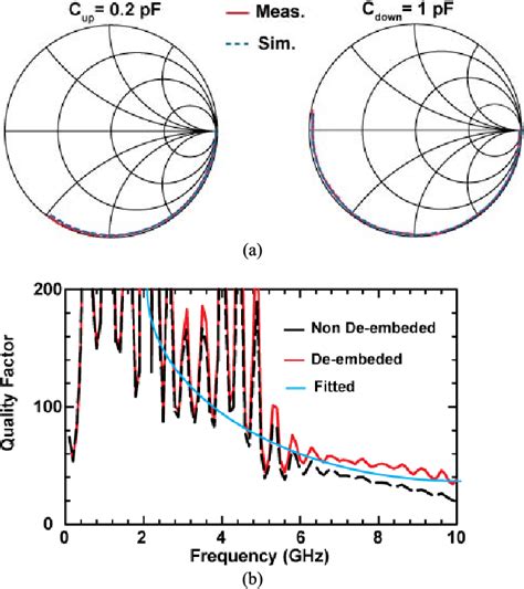 Figure 14 From A High Power Stress Gradient Resilient Rf Mems Capacitive Switch Semantic Scholar