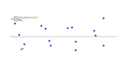 9 Circumferential Fourier Fit Cff Method Bladesight Learning Centre