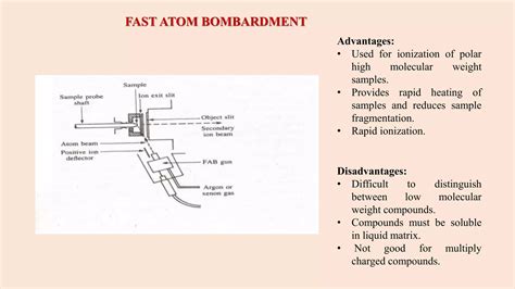 Mass Ionization Techniques Pptx