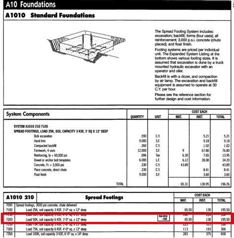 Chapter 8 Assemblies Cost Estimating Introduction To The Building Industry 2021 Version