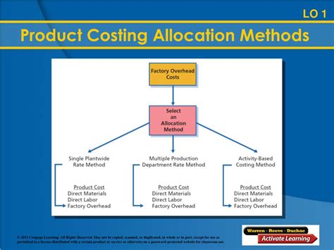 Types Of Cost Allocation Base At Johnny Will Blog