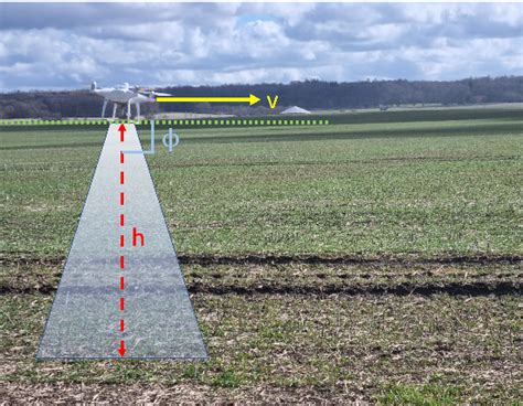 Figure 1 From Effects Of Foreground Augmentations In Synthetic Training Data On The Use Of Uavs