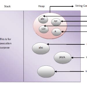Java Strings Cheat Sheet