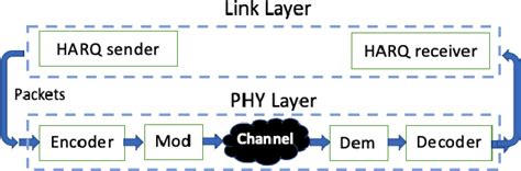 Figure 2 From Anomaly Detection For Wireless Communication Links Via Data Integrity Modeling
