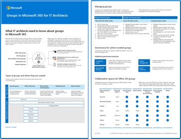 A collaboration governance framework for Microsoft 365 | Microsoft Learn