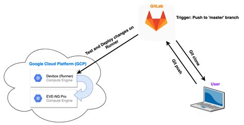 CI CD Pipelines Part 1 DevNet Dan
