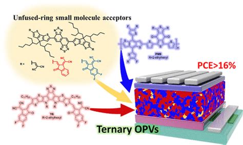 High Performance Ternary Organic Photovoltaics Incorporating Small Molecule Acceptors With An