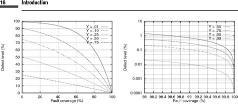 Iddq Testing Semantic Scholar