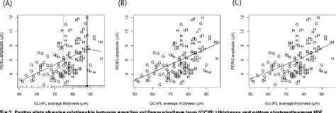 Figure 1 From Measurement Of Macular Structure Function Relationships Using Spectral Domain