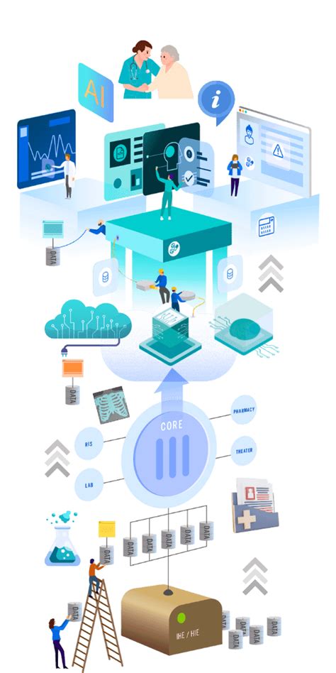 Home Santeware Engineering Healthcare Data