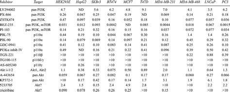 Compound Ic 50 Values From Bacmam Enabled Profiling Experiments In