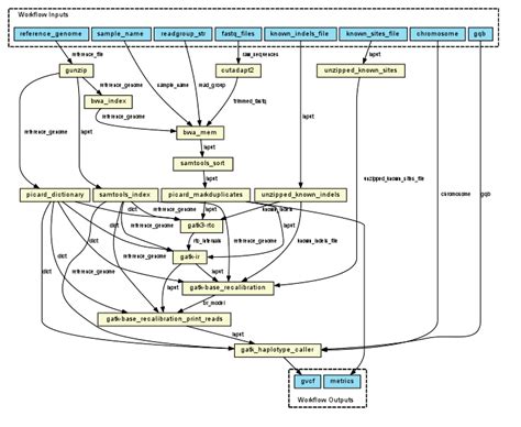 Common Workflow Language Viewer