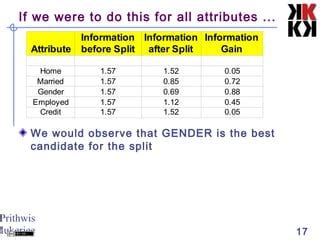 Data Mining Classification 2009 V0 PPT