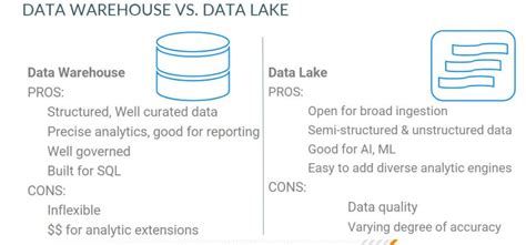 michael kogan on linkedin datalakehouse datalake datawarehouse