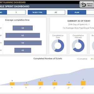 Sprint Planning Dashboard Excel Template Agile Project Management Sprint Planner Tracker