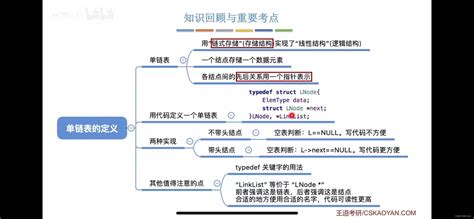 数据结构学习笔记 Csdn博客 数据结构学习笔记 Csdn博客