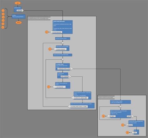 How To Rename The Volume Label Of Partition