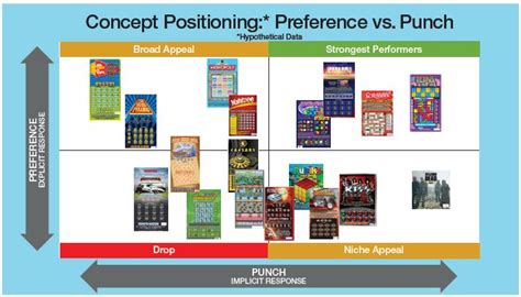 Duel Fast Concept Or Idea Testing Ipsos