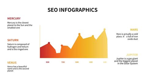 Orange And Yellow Graphic Of Line Graph Google Slide Theme And Powerpoint Template Slidedocs