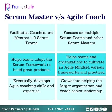 Agile Agilecoach Scrummaster Scrum Scrumalliance Csm Cspo Acsm