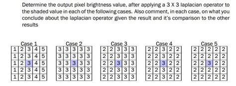 Solved Determine The Output Pixel Brightness Value After