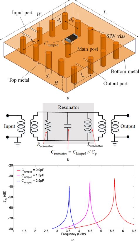 resonator prototype a schematic b parallel rlc circuit model c