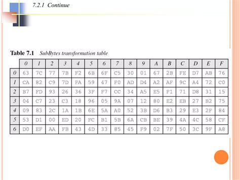 aes advance encryption algorithm pptx